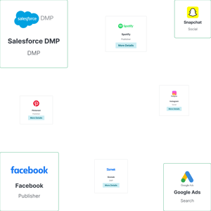 Windfall: People Intelligence and AI