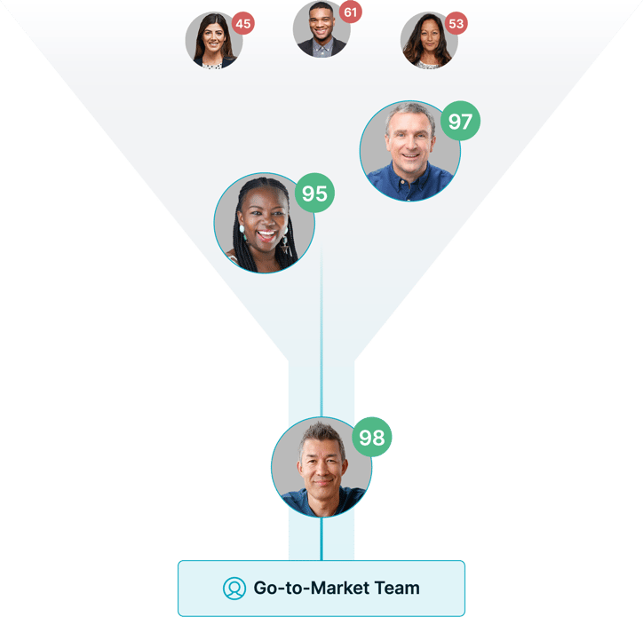 Propensity Modeling and AI - Windfall