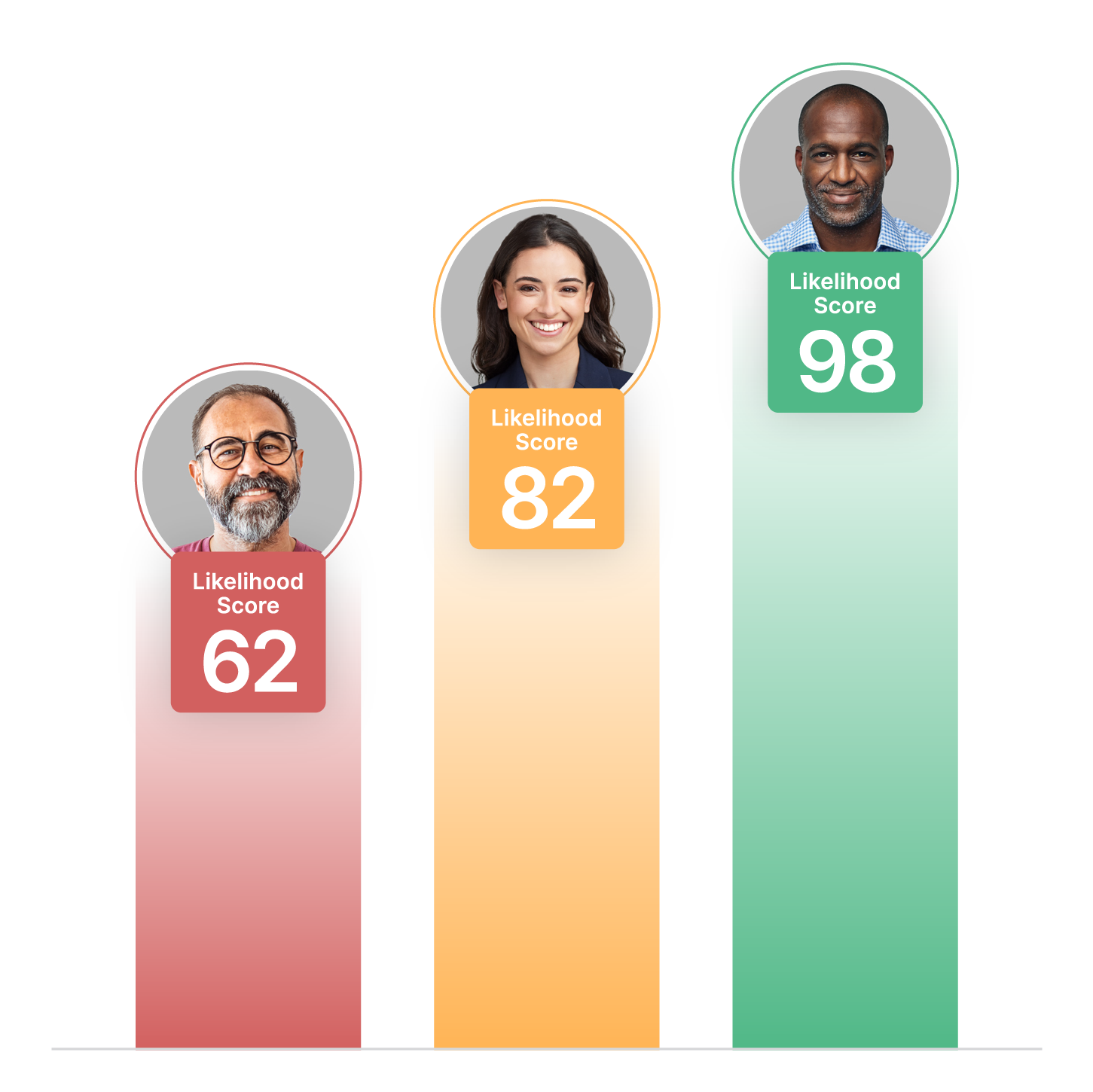 Platform for Infusing Insights into Workflows - Windfall