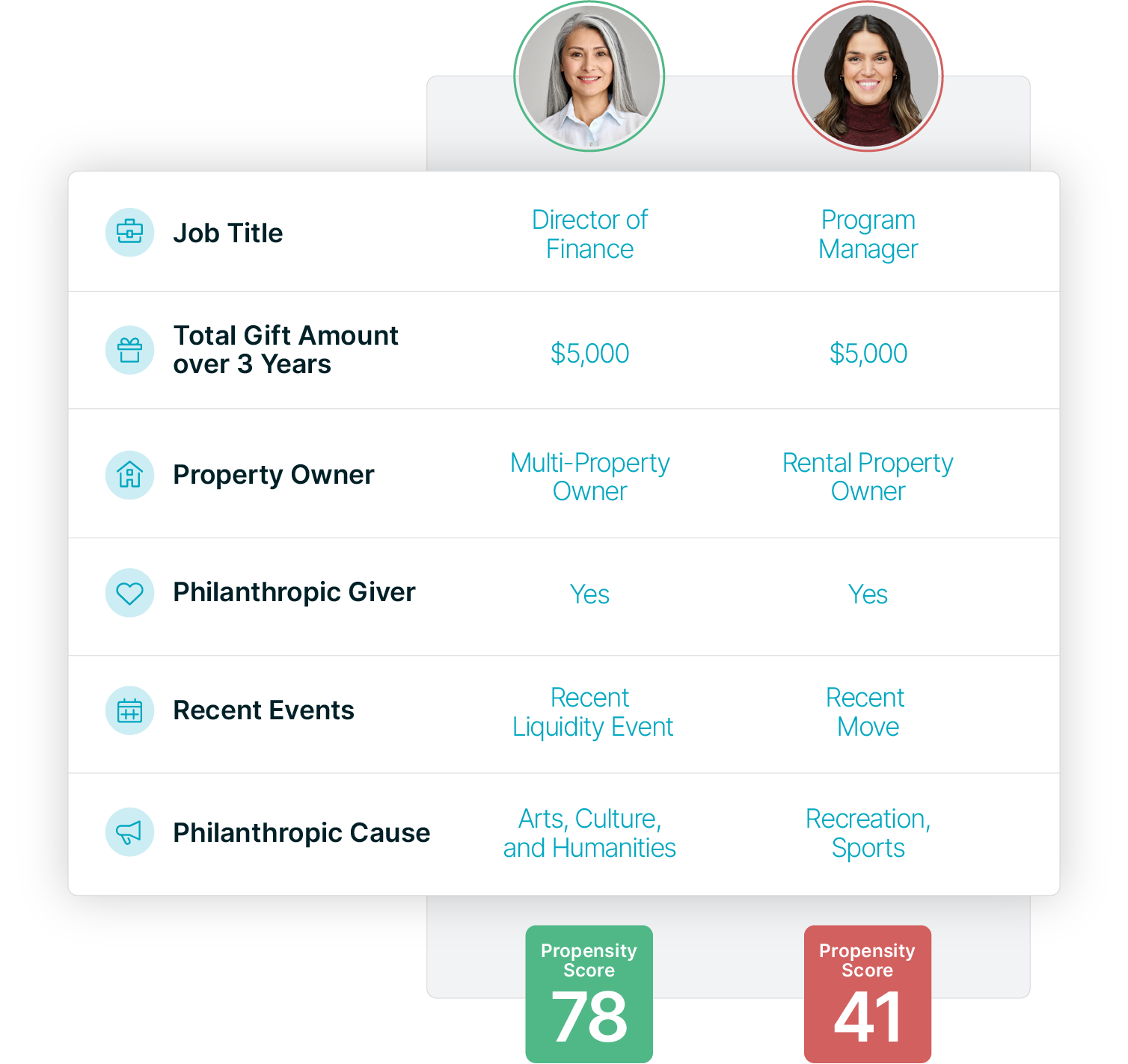 Results-Driven Fundraising Solutions for Nonprofit - Windfall