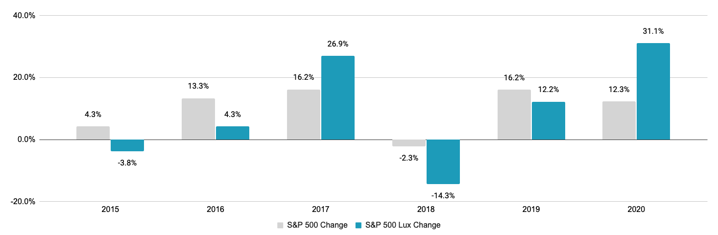 The State of Consumer Wealth & How to Engage with High-Net-Worth ...