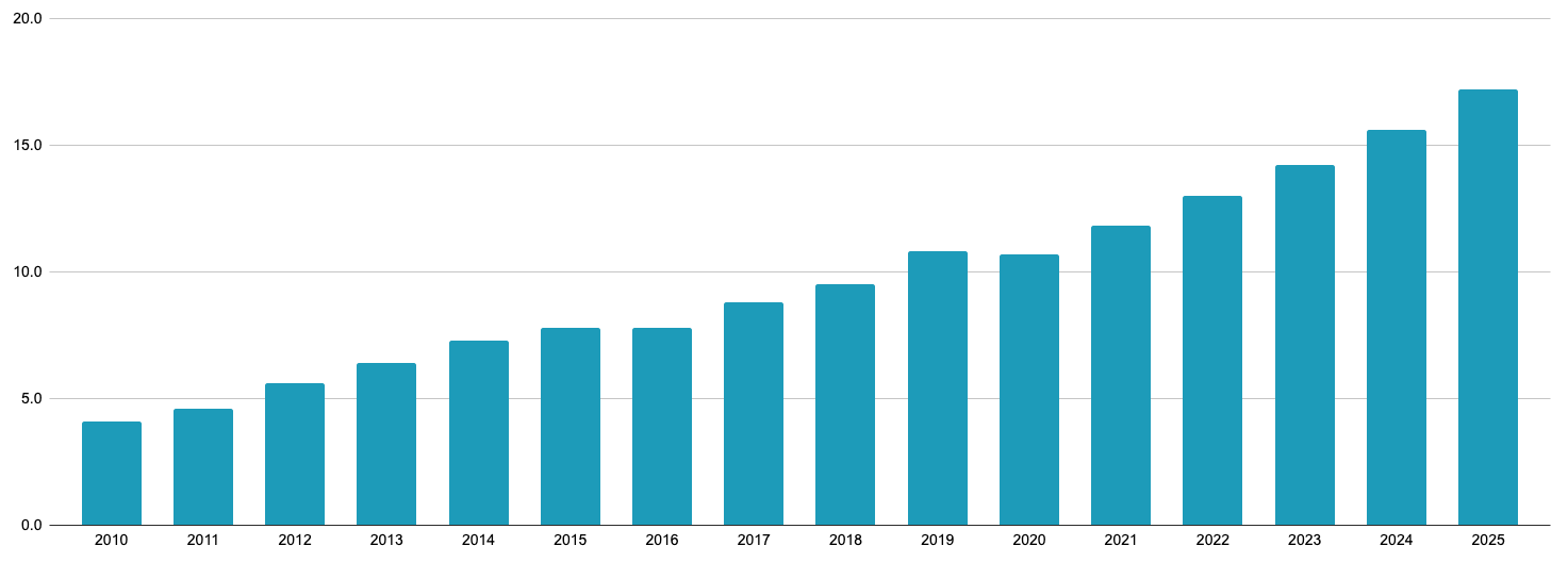 The State of Consumer Wealth & How to Engage with High-Net-Worth ...