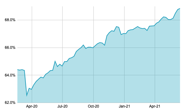The State of Consumer Wealth & How to Engage with High-Net-Worth ...